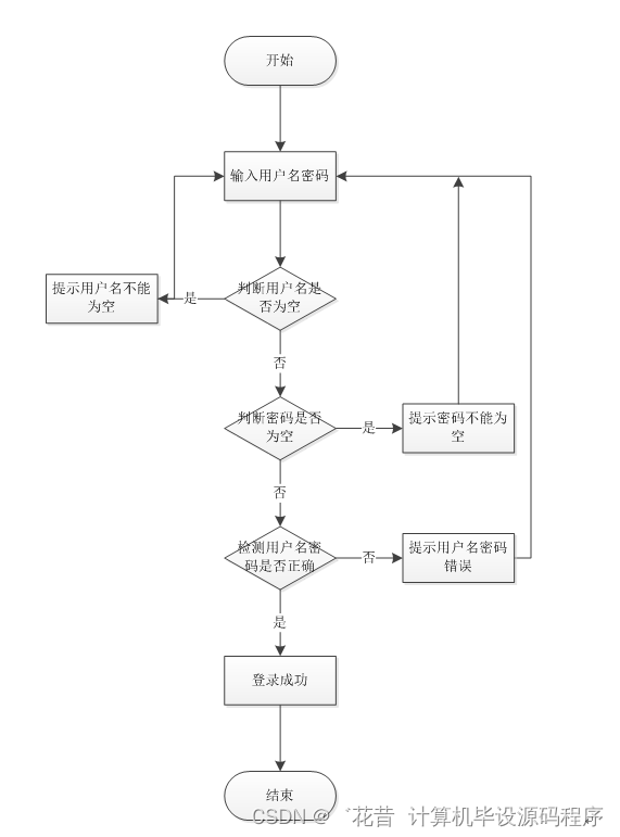 Java Jsp社区医疗信息服务管理系统470cl 独有源码 如何找到适合自己的毕业设计的指南社区卫生服务程序代码 Csdn博客