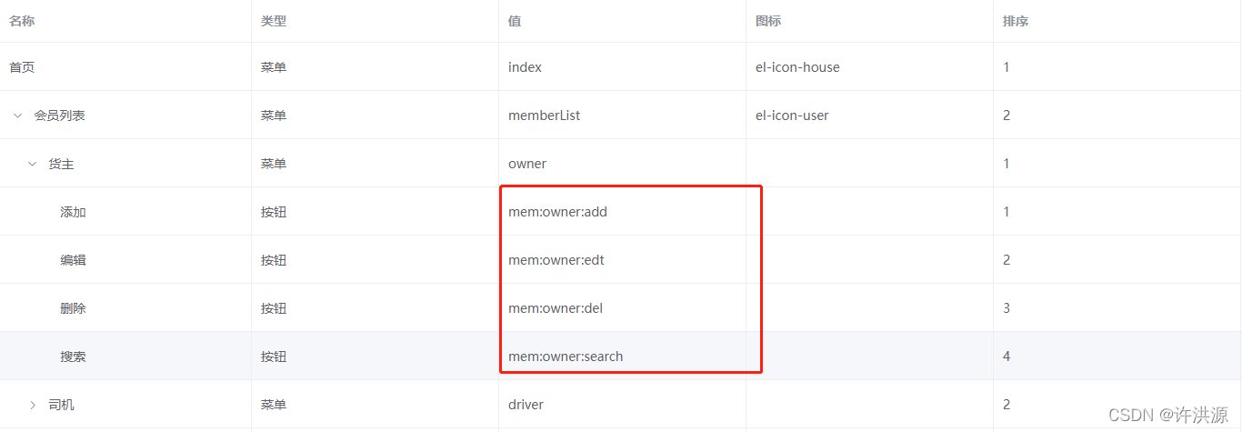 Vue Element Ui 实现权限管理系统：页面权限控制（菜单 按钮）element Ui按钮权限控制 Csdn博客