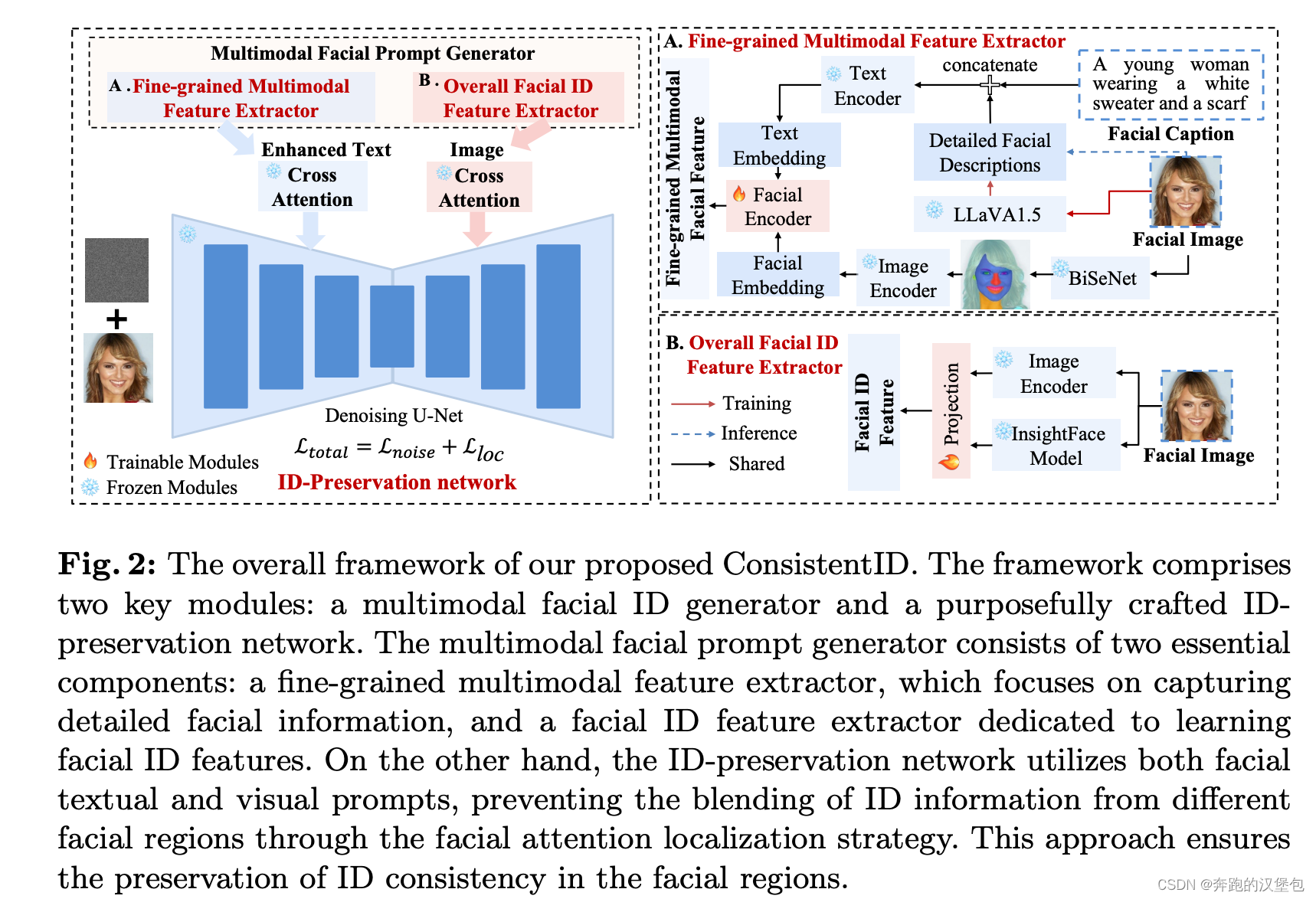 ConsistentID : Portrait Generation withMultimodal Fine-Grained Identity Preserving # 论文阅读 ...
