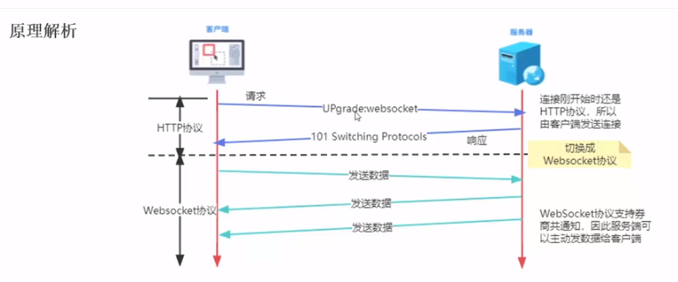黑马 Websocket搭建在线聊天室java使用websocket实现聊天 Csdn博客