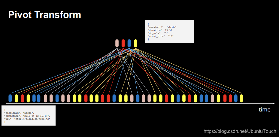 Elasticsearch：Transforms 介绍_elasticsearch transform-CSDN博客