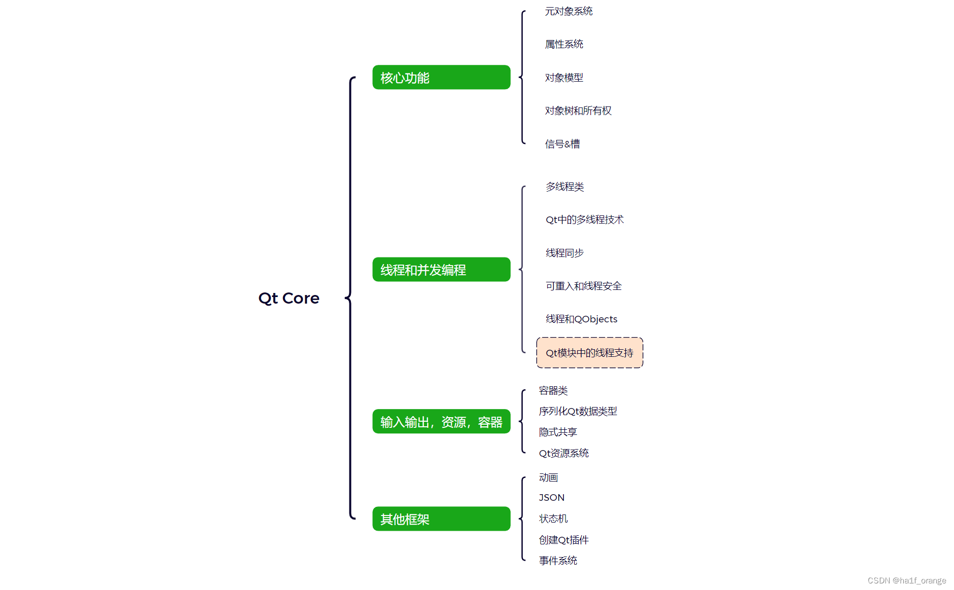 Qt学习笔记125 Qt Core线程与并发编程之qt模块中的线程支持 Csdn博客