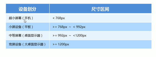 H5+CSS3-移动端兼容/调试/视口/flex布局_h5视口布局-CSDN博客