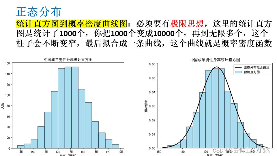 正态分布 统计直方图到概率密度曲线图直方图 概率密度曲线 Csdn博客 
