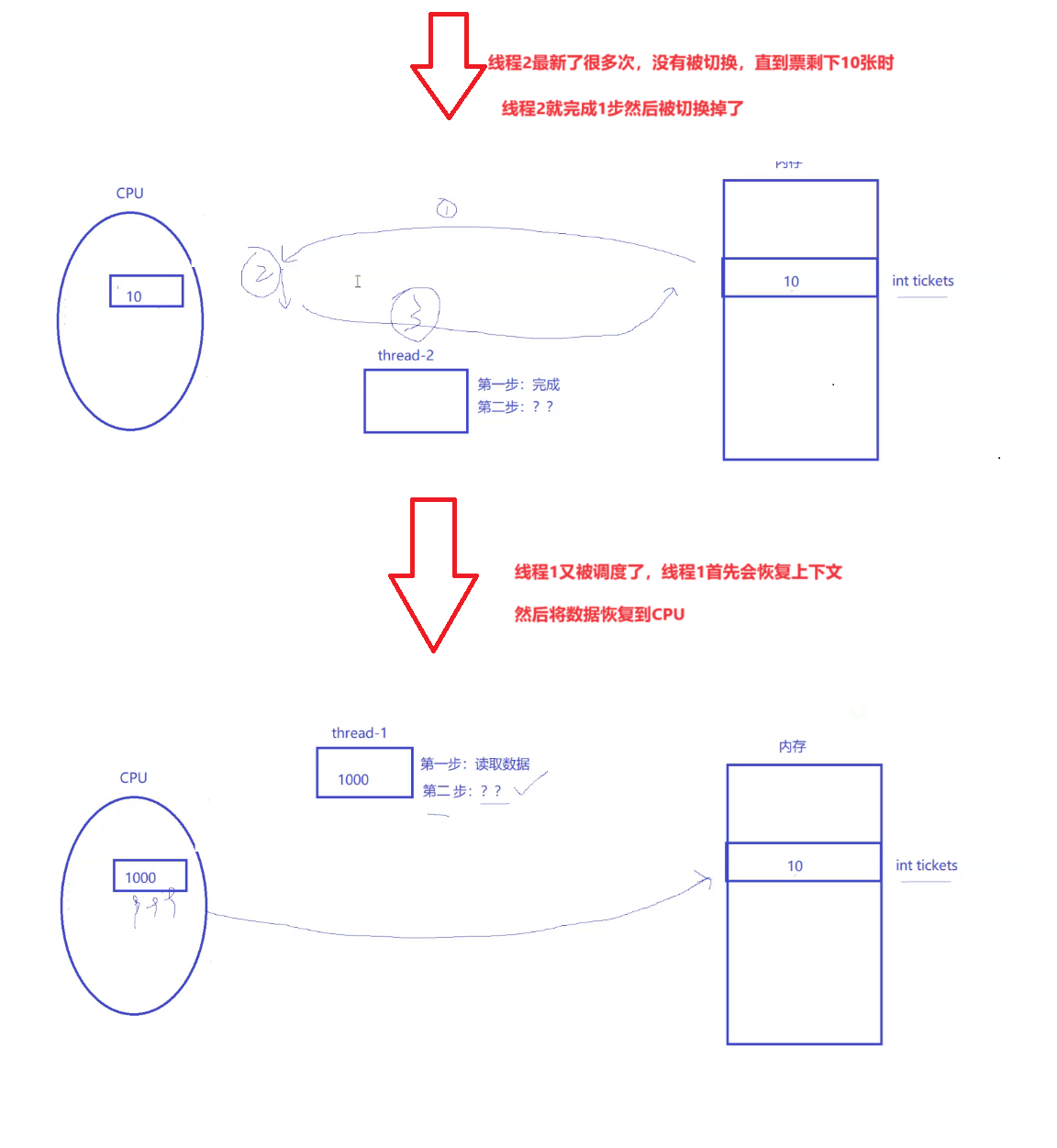 【linux系统编程二十七】：线程的互斥与同步互斥锁的使用与应用在上一个实训中我们学习了使用互斥锁来实现线程的同步linux系统中还提供了另一 Csdn博客