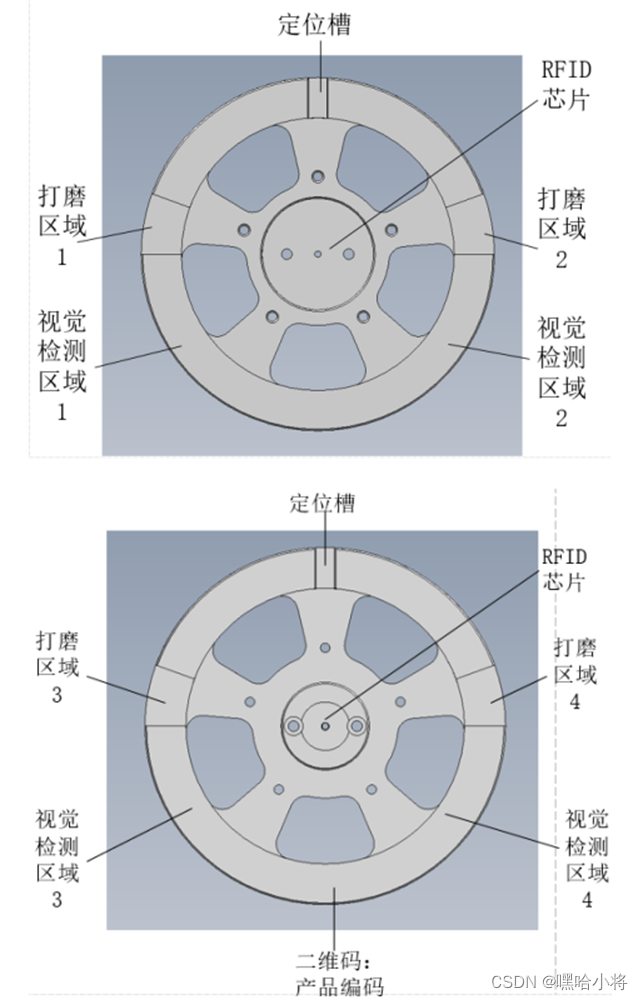 GZ015 机器人系统集成应用技术样题1-学生赛_图为智能制造单元轮袭产品的正面特征分布,可进行视觉检测的区域为( );可进行-CSDN博客