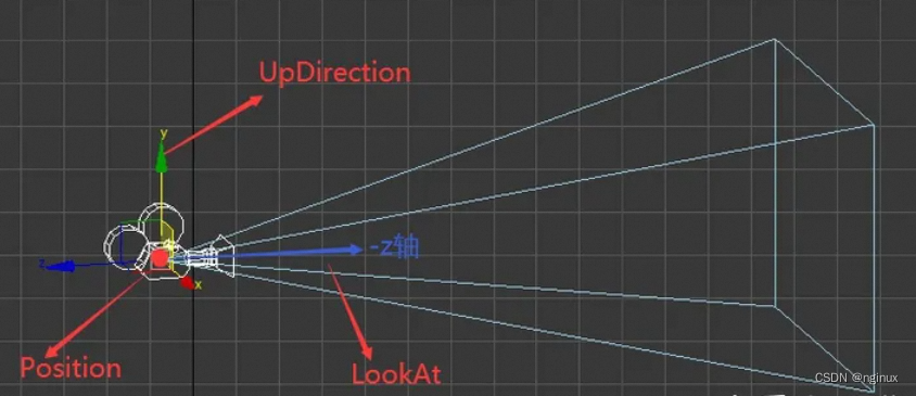 HWUI源码剖析（二） - 终于讲清楚OpenGL渲染的MVP矩阵的来龙去脉_Android系统源代码分析-CSDN专栏