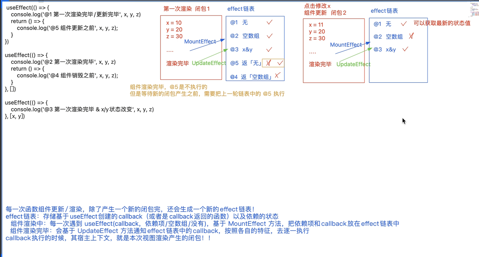 react 的useEffect / useLayEffect_layeffect和useeffect的区别-CSDN博客