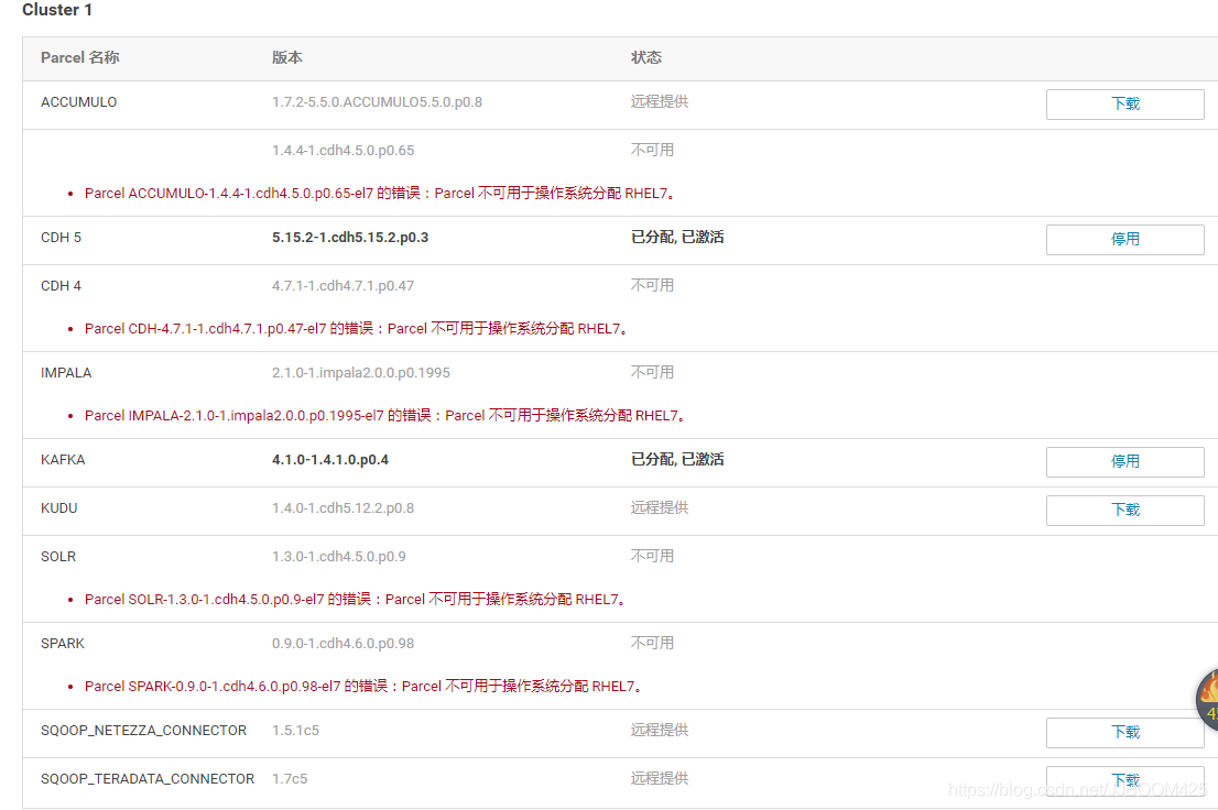 CDH中安装StreamSets 以及遇到的坑与解决_streamsets 常见问题-CSDN博客