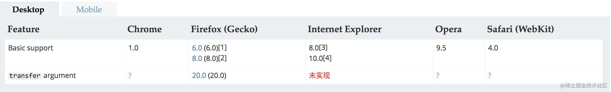 学习postmessage Csdn博客