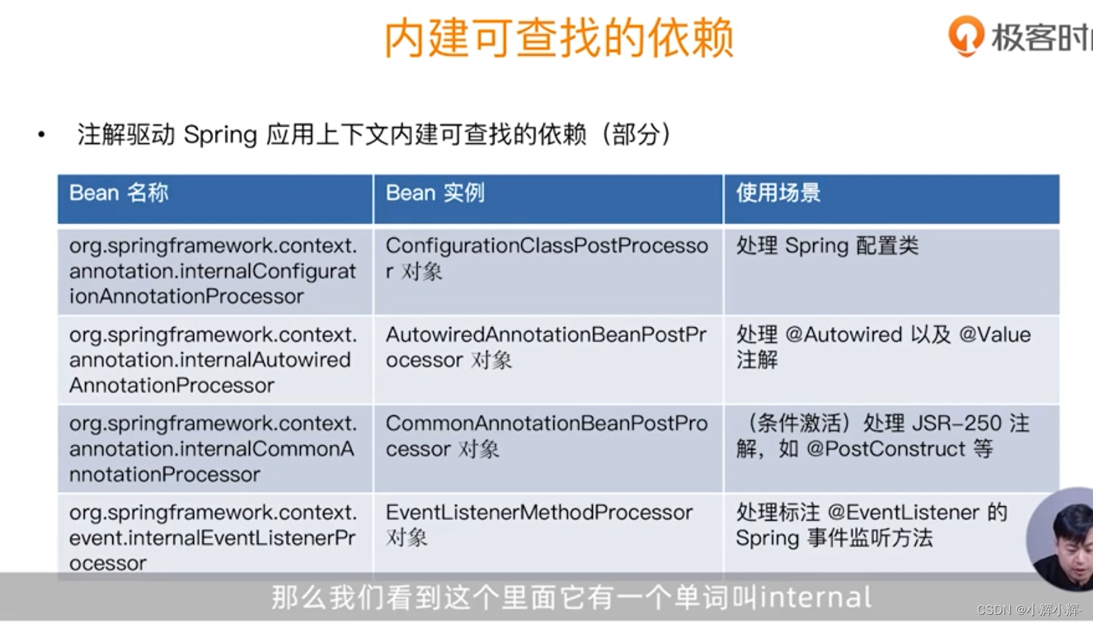 Spring学习之Spring Ioc依赖查找(三)_springutil.getbeanswithannotation(-CSDN博客