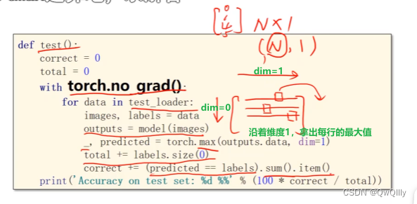 《pytorch深度学习实践》第九讲 Softmax Classifier解决多分类问题softmax分类器 Csdn博客 