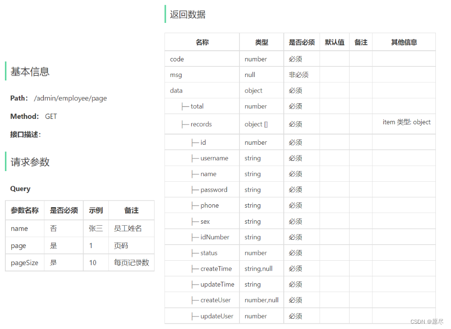 苍穹外卖---员工分页查询(P20-P2)_页面运行查询显示已有员工数据的图-CSDN博客