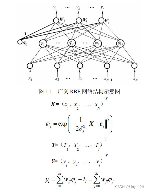 神经网络——Python实现RBF 网络模型的实际应用_python rbf神经网络-CSDN博客