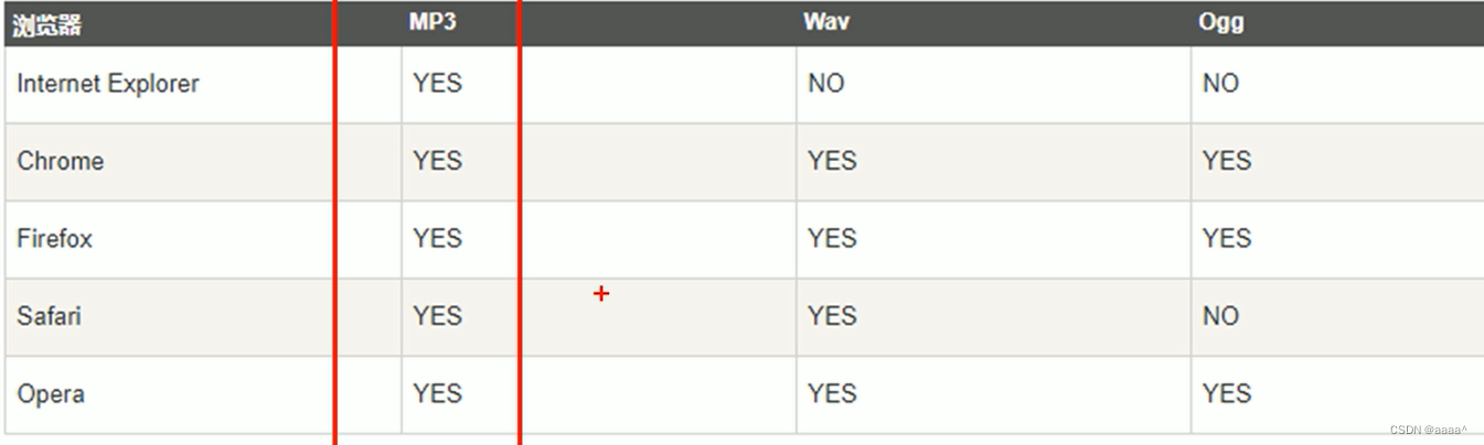 HTML5与CSS基础教程：标签、表单与样式控制,-CSDN博客