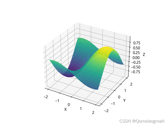 【深度学习】 Python 和 NumPy 系列教程（廿一）：Matplotlib详解：2、3d绘图类型（7）3D表面投影图（3D Surface Projection Plot ...