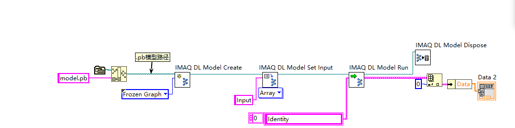 Labview上部署tensorflow训练好的模型（可部署tensorflow2x版本），labview深度学习labview 读取 Tensorflow 20 Pb文件 Csdn博客 