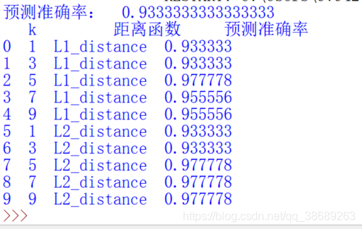 knn/K近邻算法的代码实现(数据集iris)_iris.target.reshape(-1,1)-CSDN博客