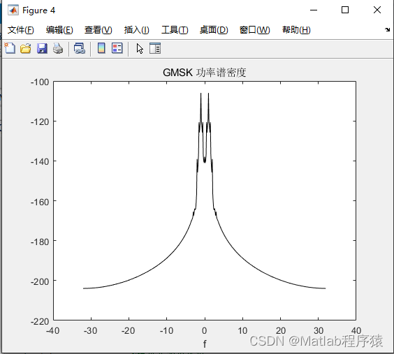 【matlab源码 第119期】基于matlab的gmsk系统1bit差分解调误码率曲线仿真，输出各个节点的波形以及功率谱。matlab的gmsk功率谱 Csdn博客
