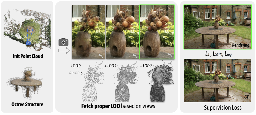3DGS+3D Tiles融合已成 ，更大的场景，更细腻的效果～_3d高斯与实景三维场景的融合-CSDN博客