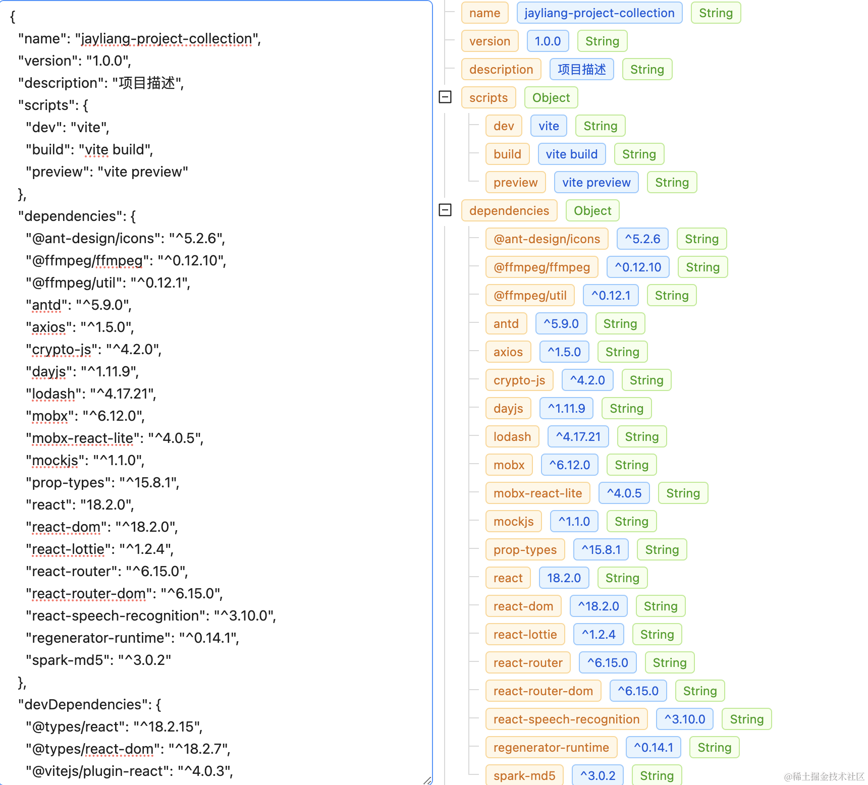 手写一个JSON可视化工具-CSDN博客