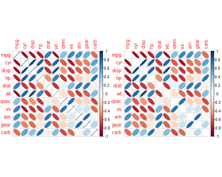 R -- corrplot包_corrplot参数-CSDN博客