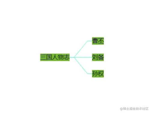 GoJs连线绘图模板Link使用示例详解_gojs横向连线-CSDN博客