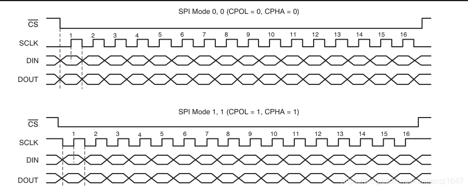 Verilog实现SPI通信（包括对任务和函数用法的讲解）_spi用verilog实现-CSDN博客