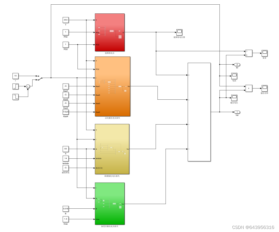 基于Matlab/Simulink质子交换膜燃料电池（PEMFC）系统建模_matlab构建膜分离模型-CSDN博客