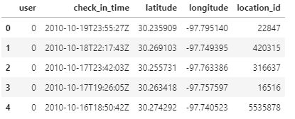 利用geopandas，在地图上绘制经纬度的点_geopandas有没有点线匹配-CSDN博客