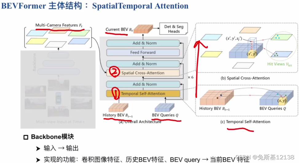 BEVFormer：多传感器融合与时空注意力在3D检测中的应用-CSDN博客