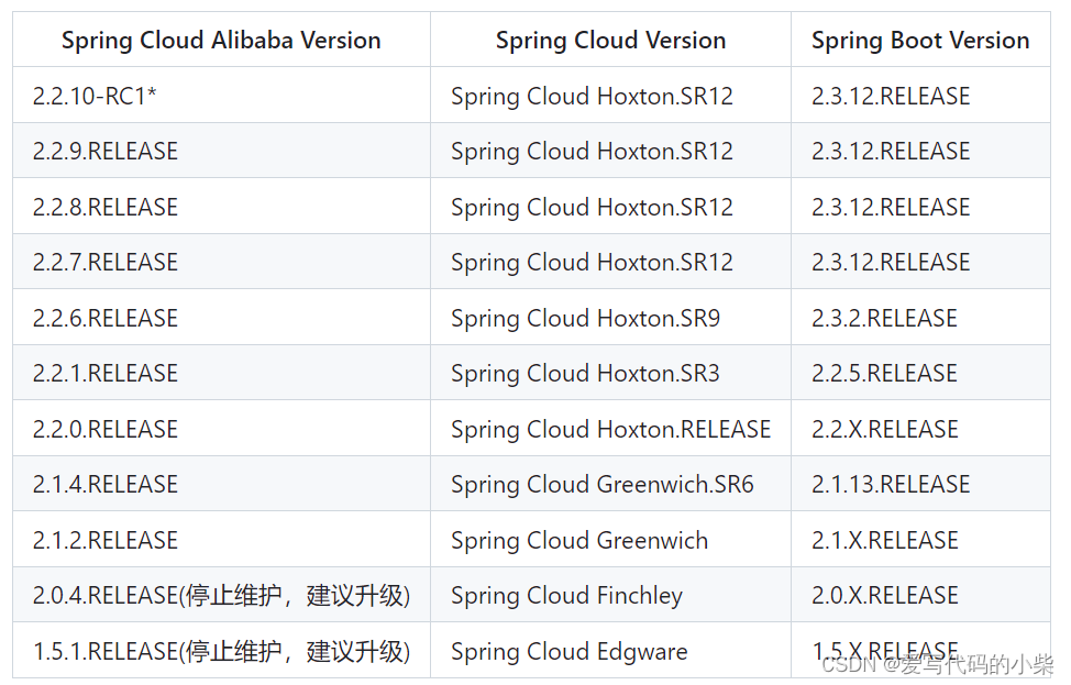 Spring-Cloud 微服务_springcloud搭建微服务-CSDN博客