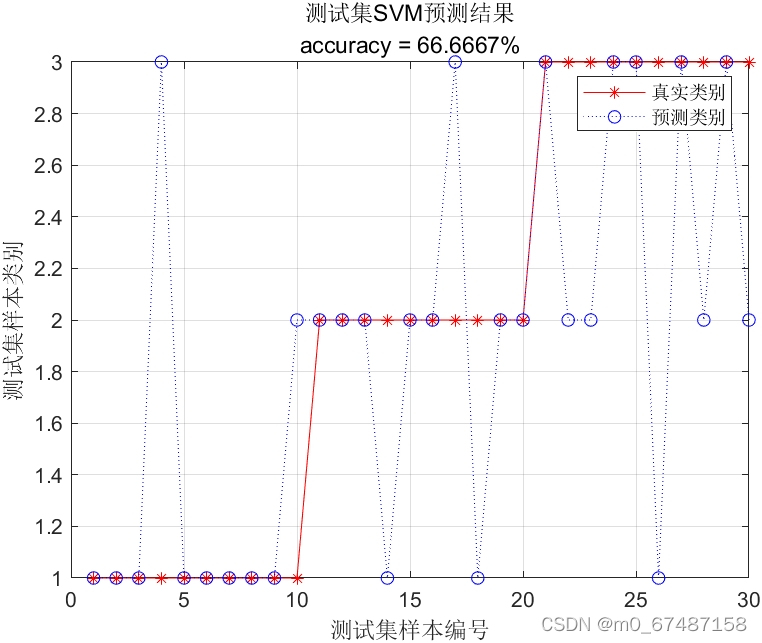 k近邻knn程序(MATLAB)，分类或回归问题。有例子，易上手_matlab knn回归-CSDN博客