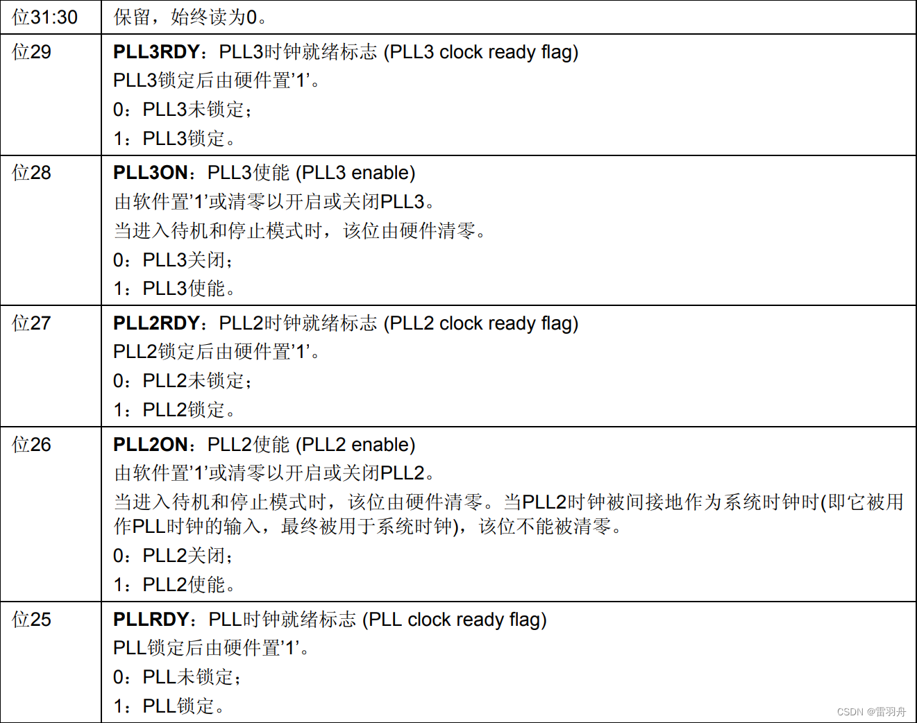 STM32F103ZET6的时钟系统RCC配置_stm32f103zet6 rcc设置-CSDN博客