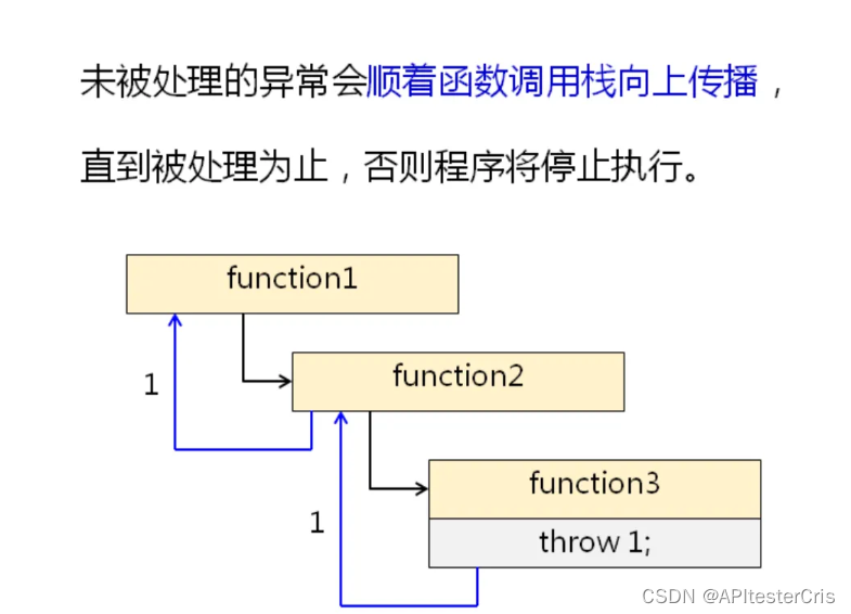 C++中的 throw详解_c++ throw-CSDN博客
