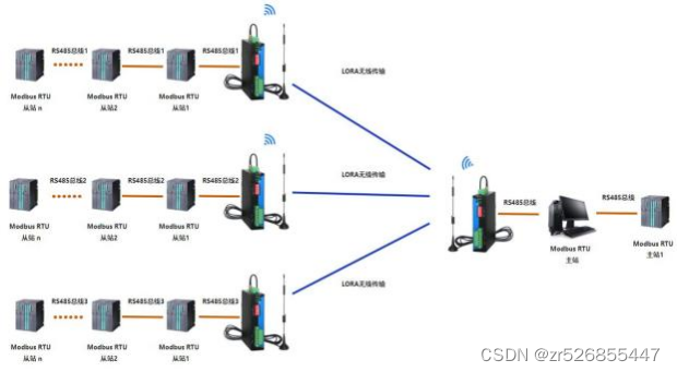 485转LORA-CSDN博客