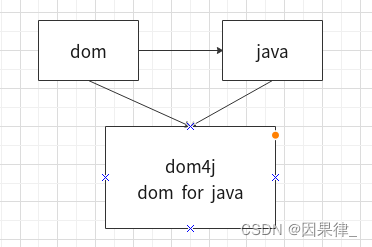 XML解析与操作：SAX、DOM、DOM4J与XPath实战-CSDN博客