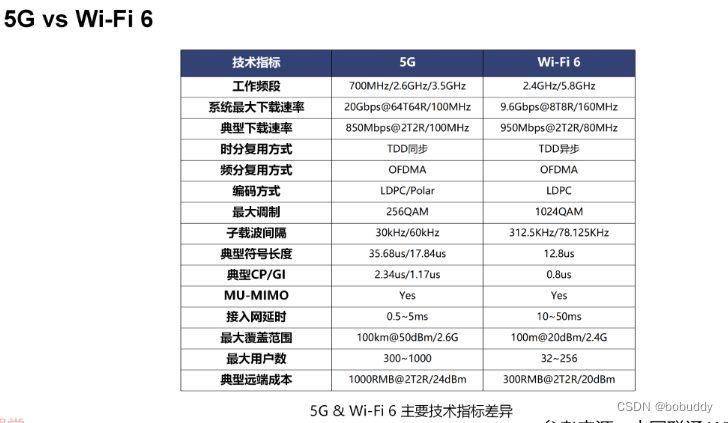 全球5GHz频段使用：各国信道分配对比-CSDN博客