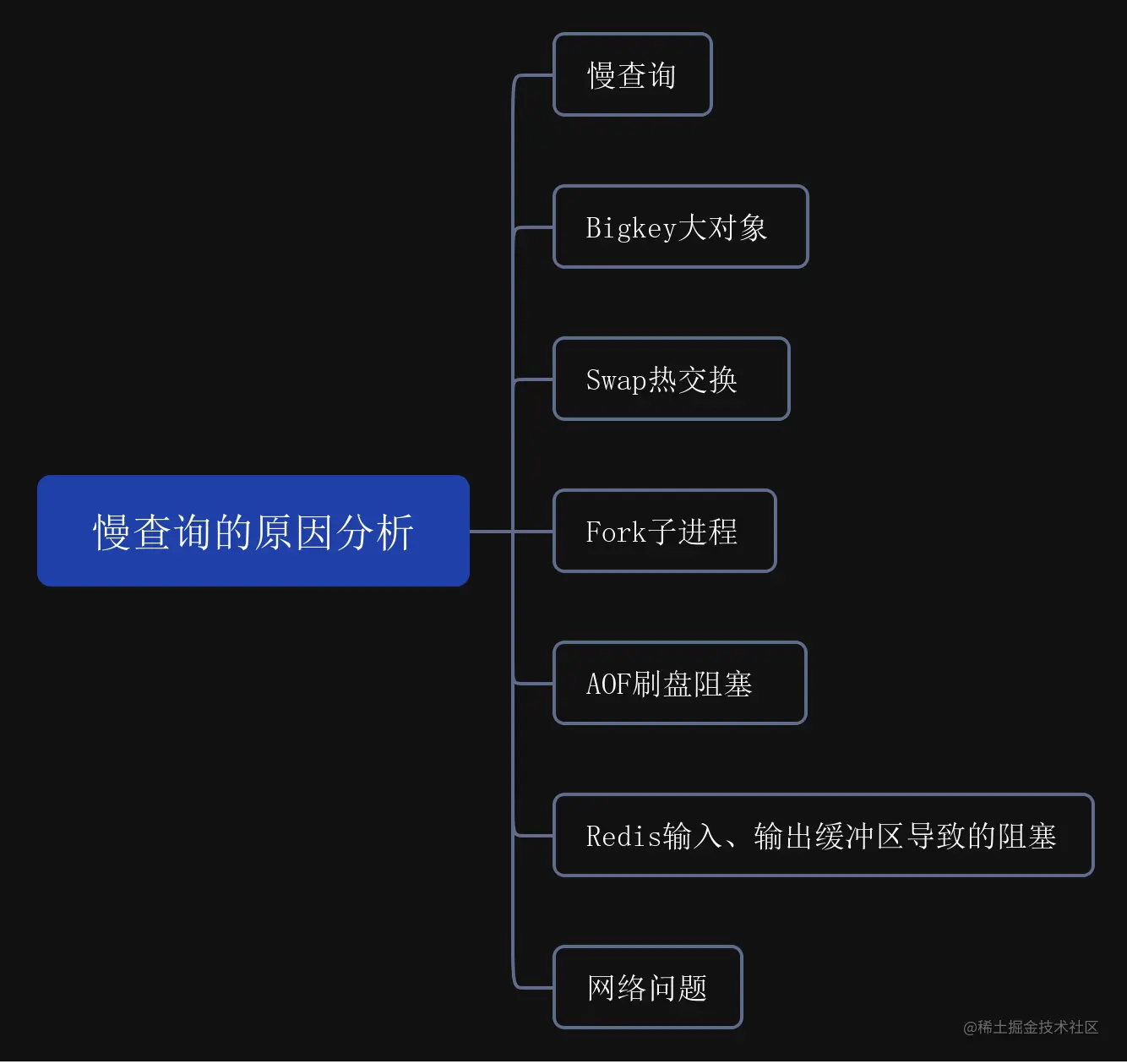 #Redis问题排查#Connection failure occurred_connection failure occurred. restarting subscripti-CSDN博客