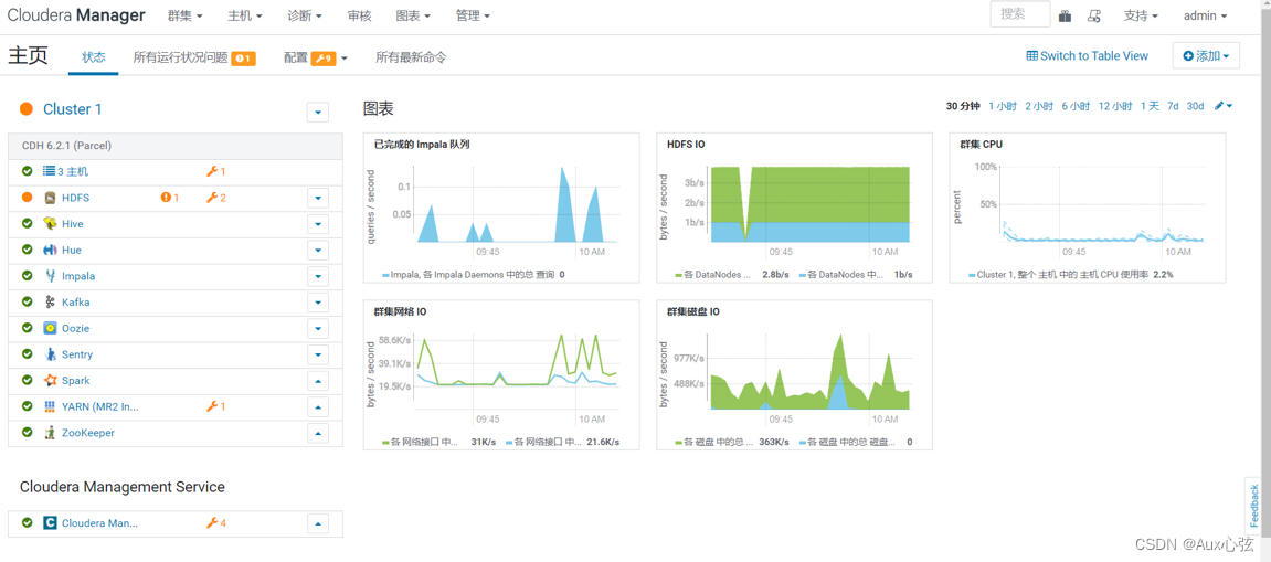 CM(Cloudera Manager)简介-CSDN博客