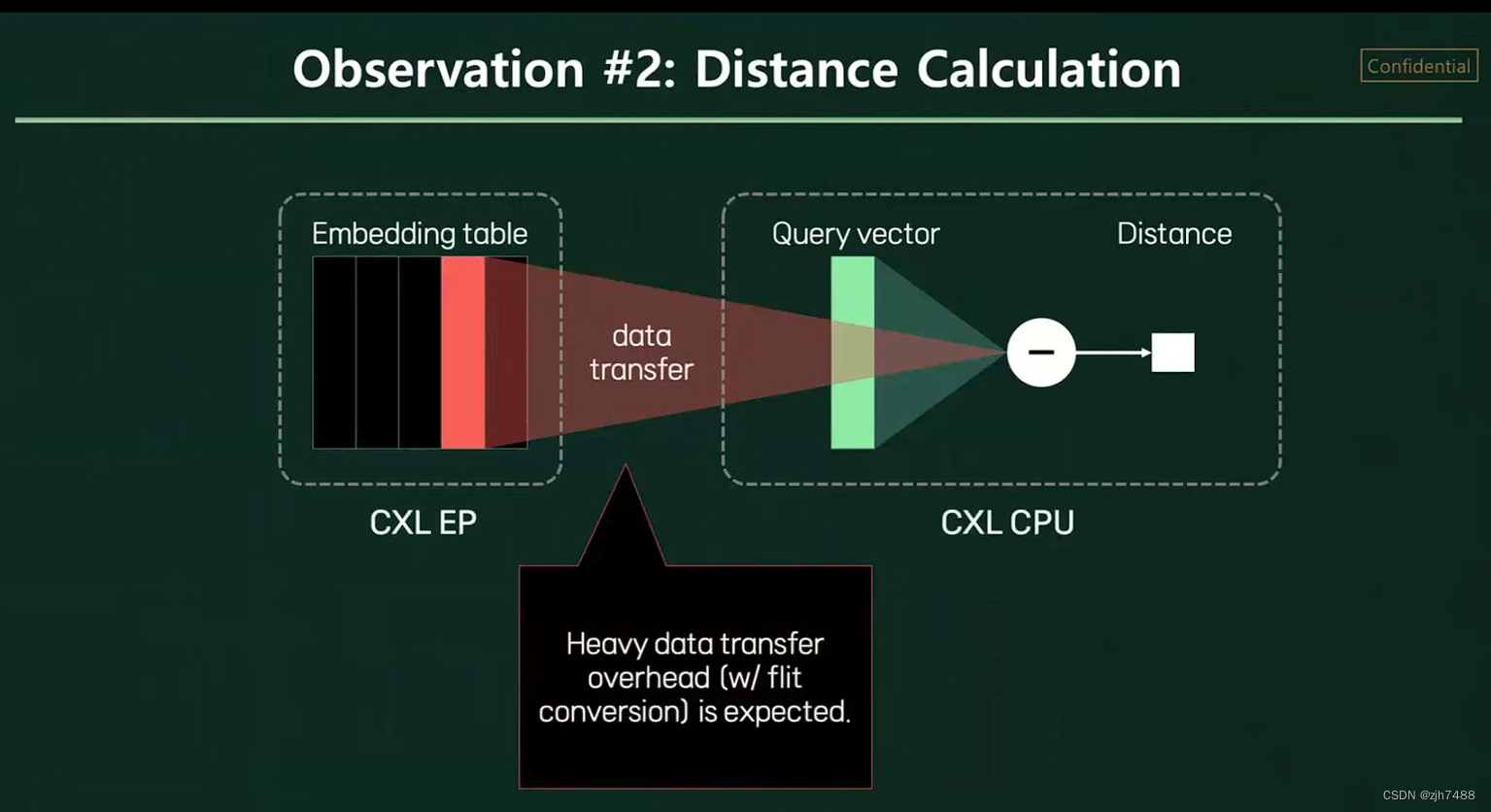 Panmnesia - A SW-HW Framework for AI-Driven ANNS Utilizing CXL Memory ...