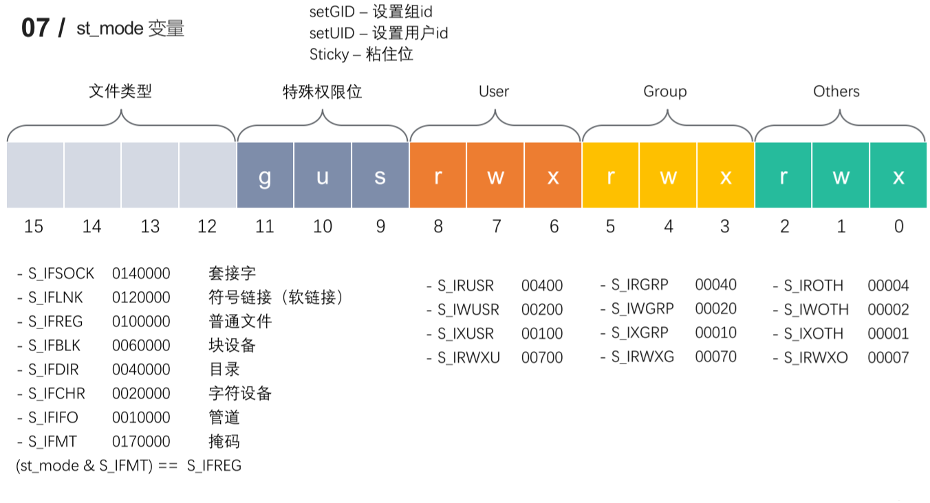 牛客网c项目 Linux高并发服务器开发之第一章：linux系统编程入门 学习笔记牛客linux高并发服务器开发教程 Csdn博客