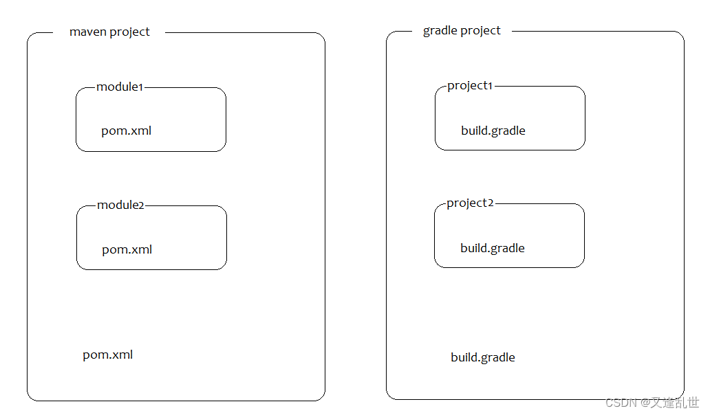 gradle project API详解_api project-CSDN博客