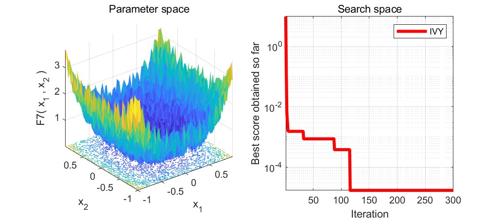 2024最新智能优化算法：常春藤算法（Ivy algorithm，LVYA）求解23个函数，提供MATLAB代码-CSDN博客