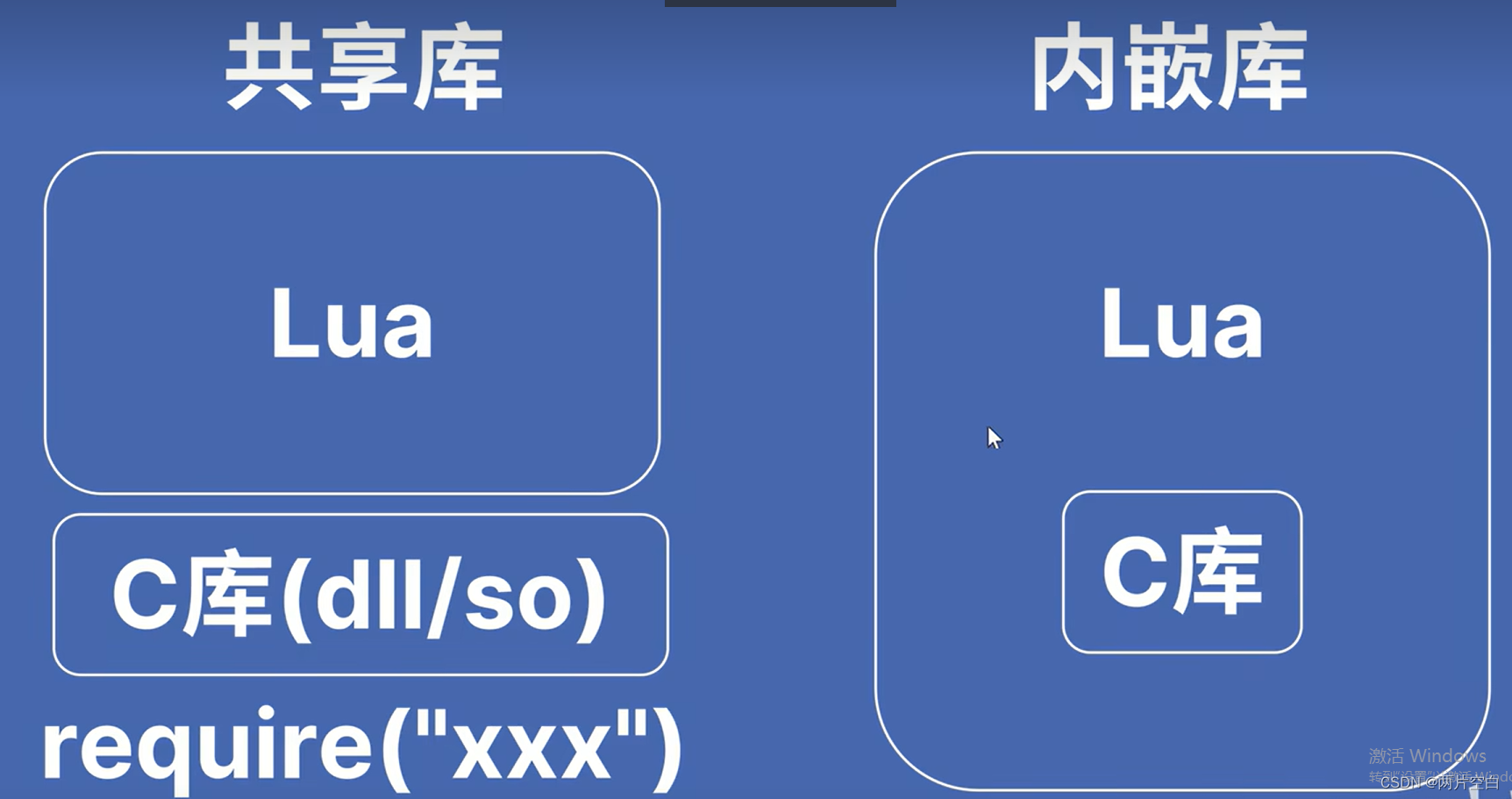 Lua C库开发详解：内嵌与共享库的实现-CSDN博客
