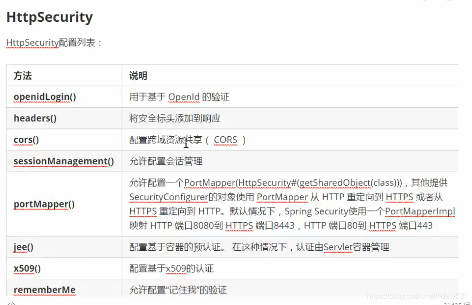 基于Spring Security的认证授权_应用详解_自定义退出_Spring Security OAuth2.0认证授权---springcloud工作笔记130_spine授权码怎么退出 ...