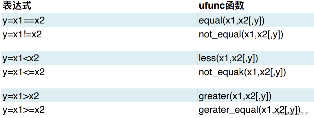 ISP成像算法基础Day2—Numpy_isp python-CSDN博客