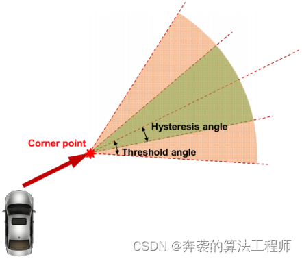 论文解读--L-Shape Model Switching-Based Precise Motion Tracking of Moving ...