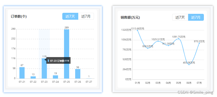 uniapp使用uCharts及配置格式化_uchart 格式化-CSDN博客