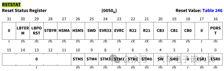 【TC3xx芯片】TC3xx芯片电源管理系统PMS详解-CSDN博客